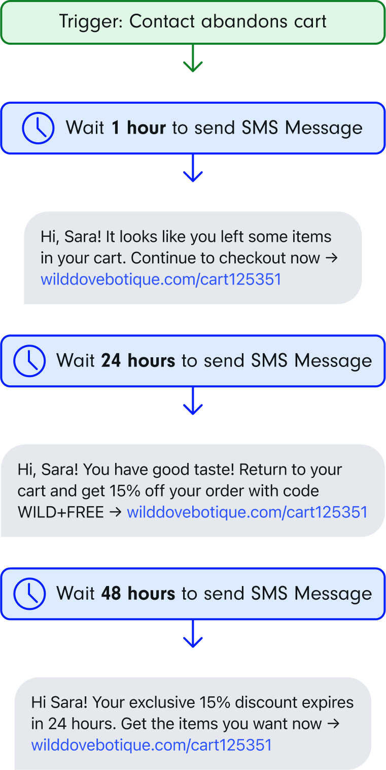 8 HubSpot SMS workflows to adopt + tips